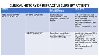 REFRACTIVE SURGERY of the eye and related pathology | PPTX