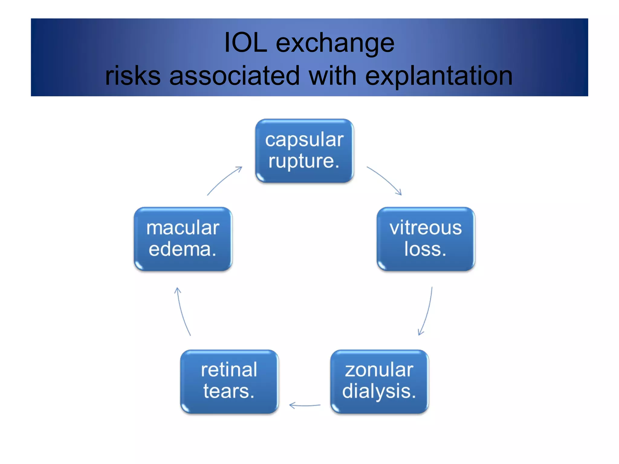 Refractive surprise | PPT