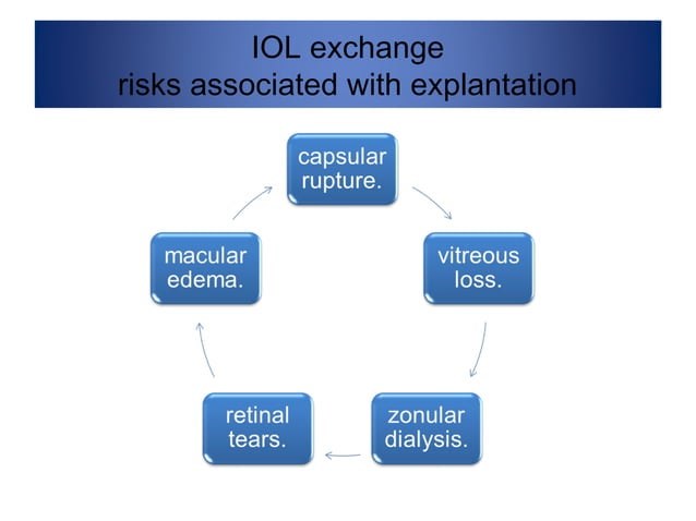 Refractive surprise | PPT