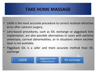 Refractive surprise | PPT