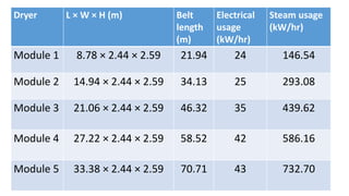 Refractive window drying - a novel technology | PDF
