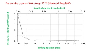 Refractive window drying - a novel technology | PDF