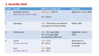 Refractive window drying - a novel technology | PDF
