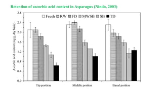 Refractive window drying - a novel technology | PDF
