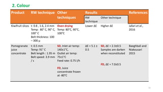 Refractive window drying - a novel technology | PDF