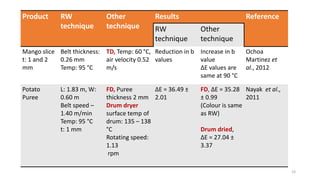 Refractive window drying - a novel technology | PDF