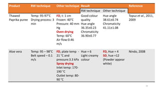 Refractive window drying - a novel technology | PDF