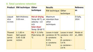 Refractive window drying - a novel technology | PDF