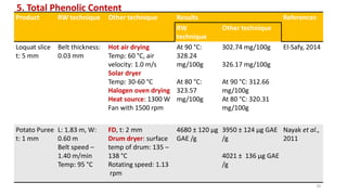 Refractive window drying - a novel technology | PDF
