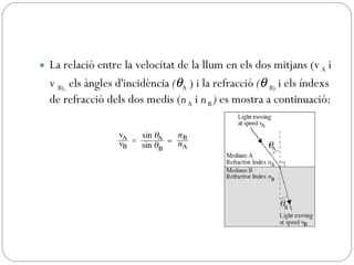 Refractometria joan l_ramos | PPT