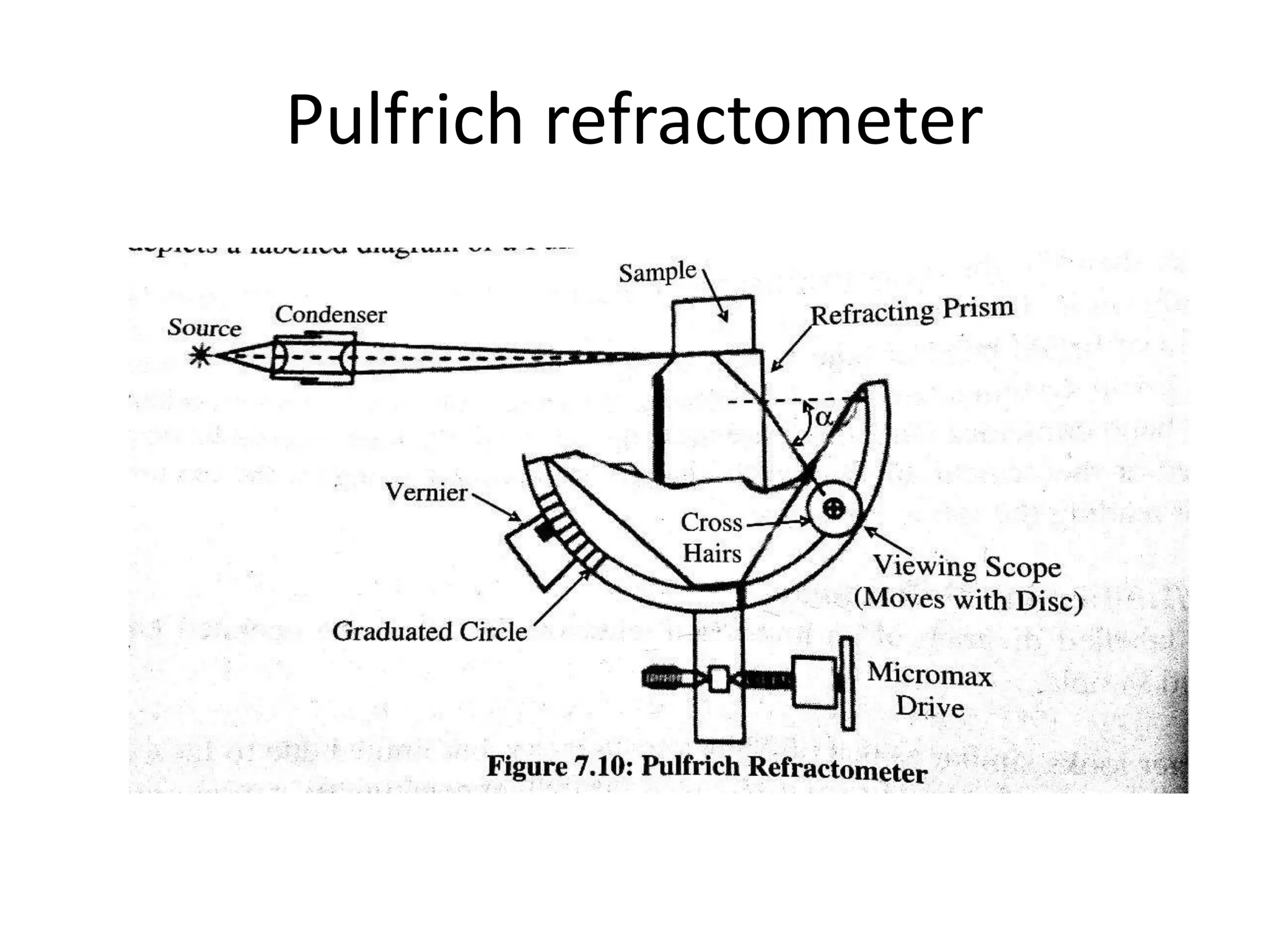 Refractometry | PPTX