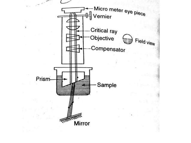 Refractometry | PPTX