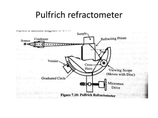 Refractometry | PPTX