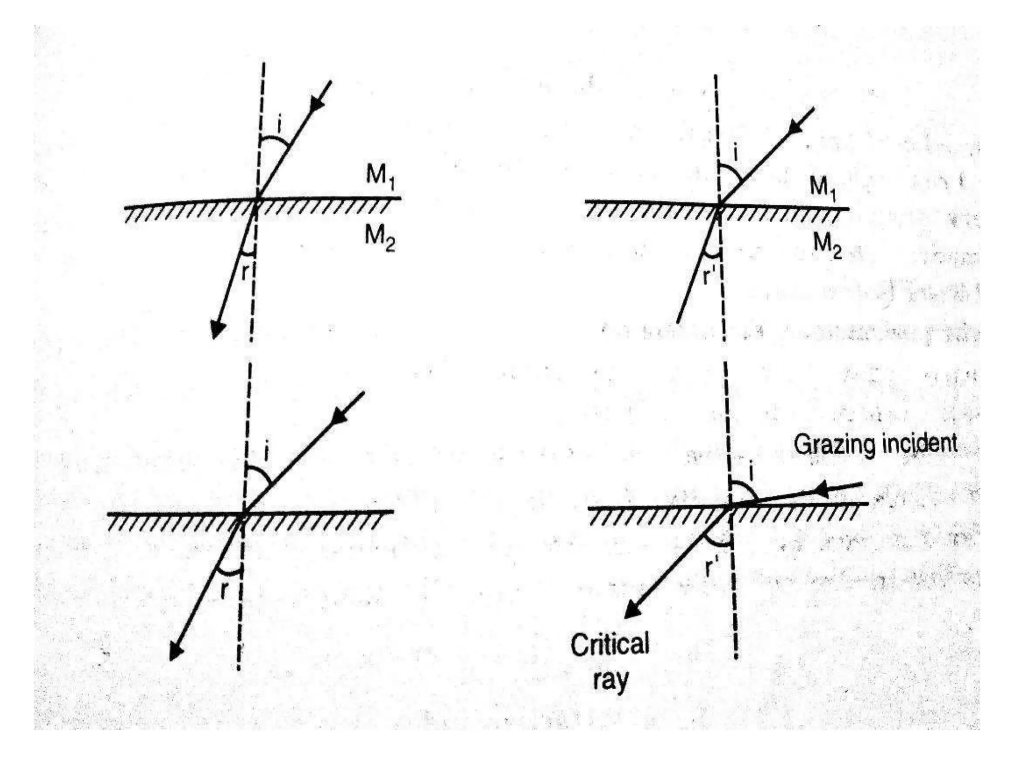 Refractometry | PPTX