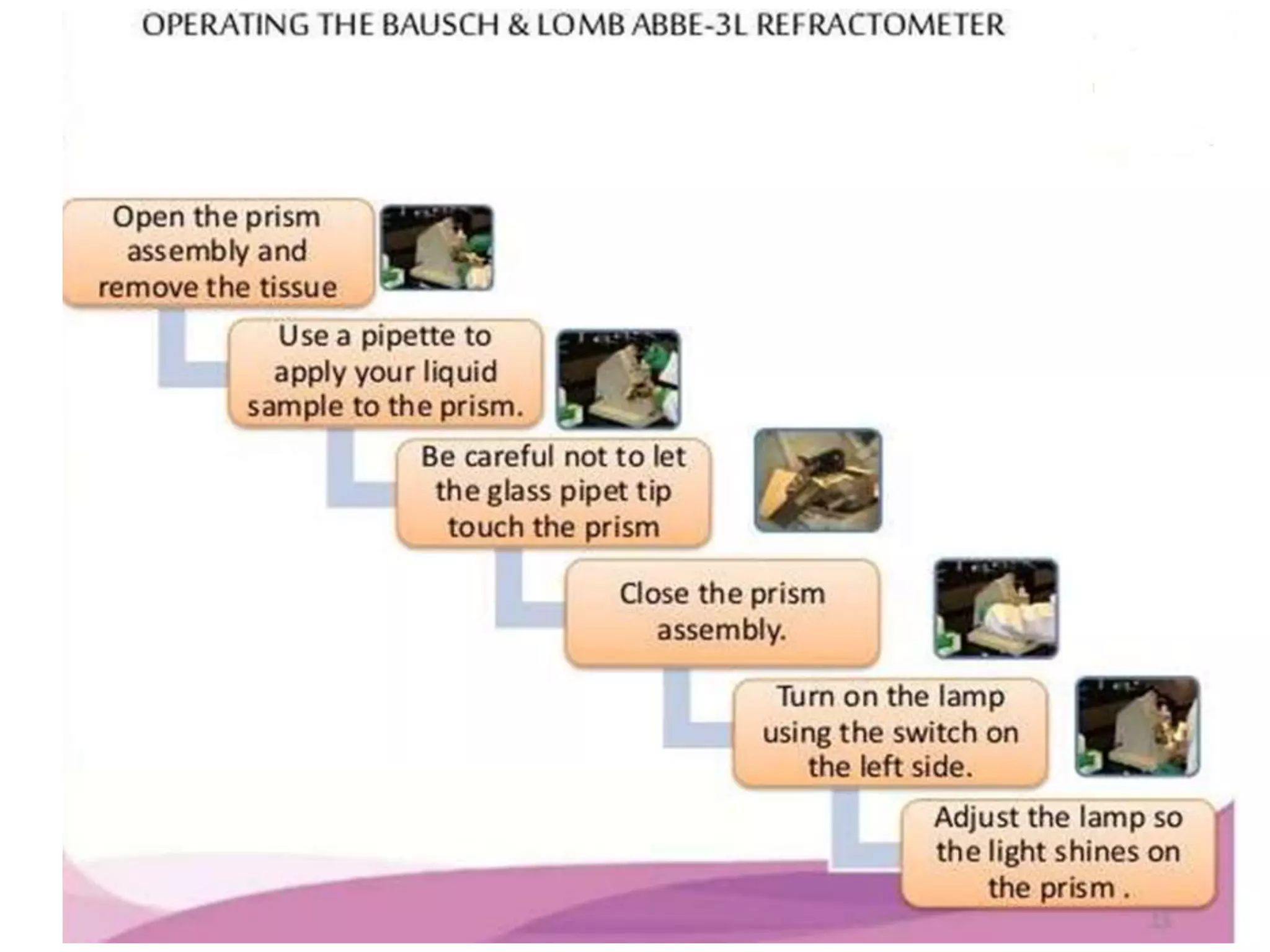 Refractometry | PPTX