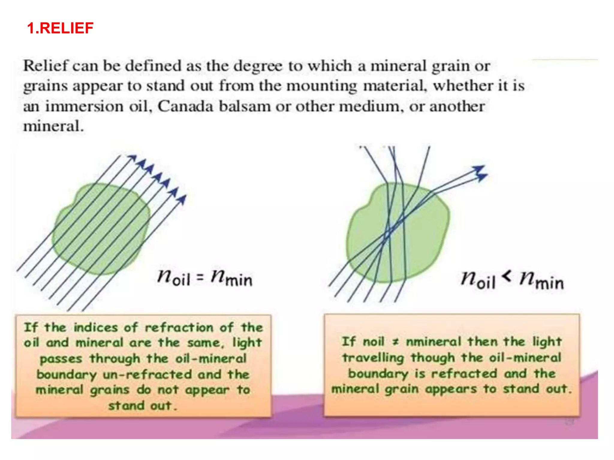 Refractometry | PPTX | Chemistry | Science