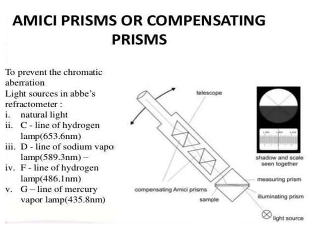 Refractometry | PPTX | Chemistry | Science