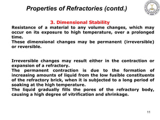 Refractories | PPT