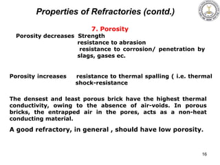 Refractories | PPT
