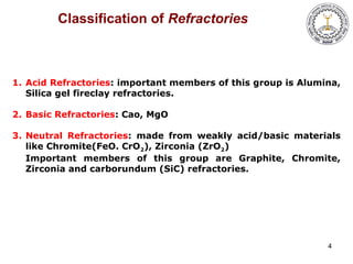 Refractories | PPT