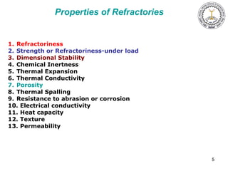 Refractories | PPT