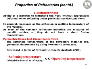 Refractories | PPT