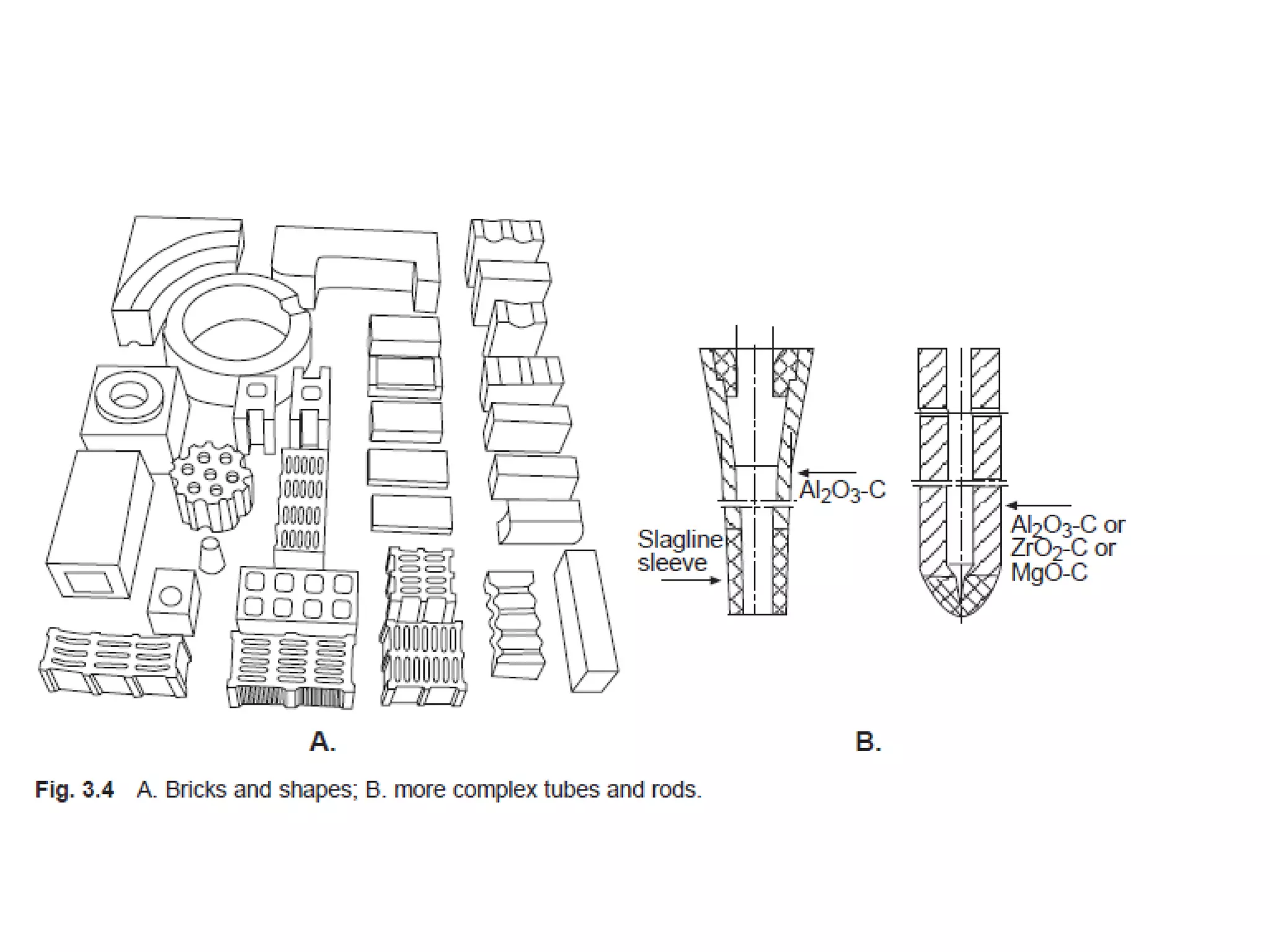 Refractories | PDF