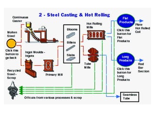 Refractories.ppt