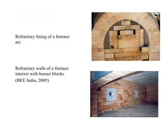 Refractories.ppt