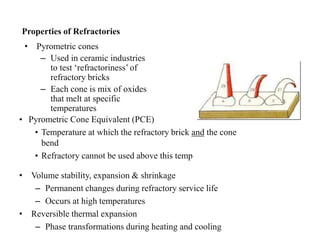 Refractories.ppt