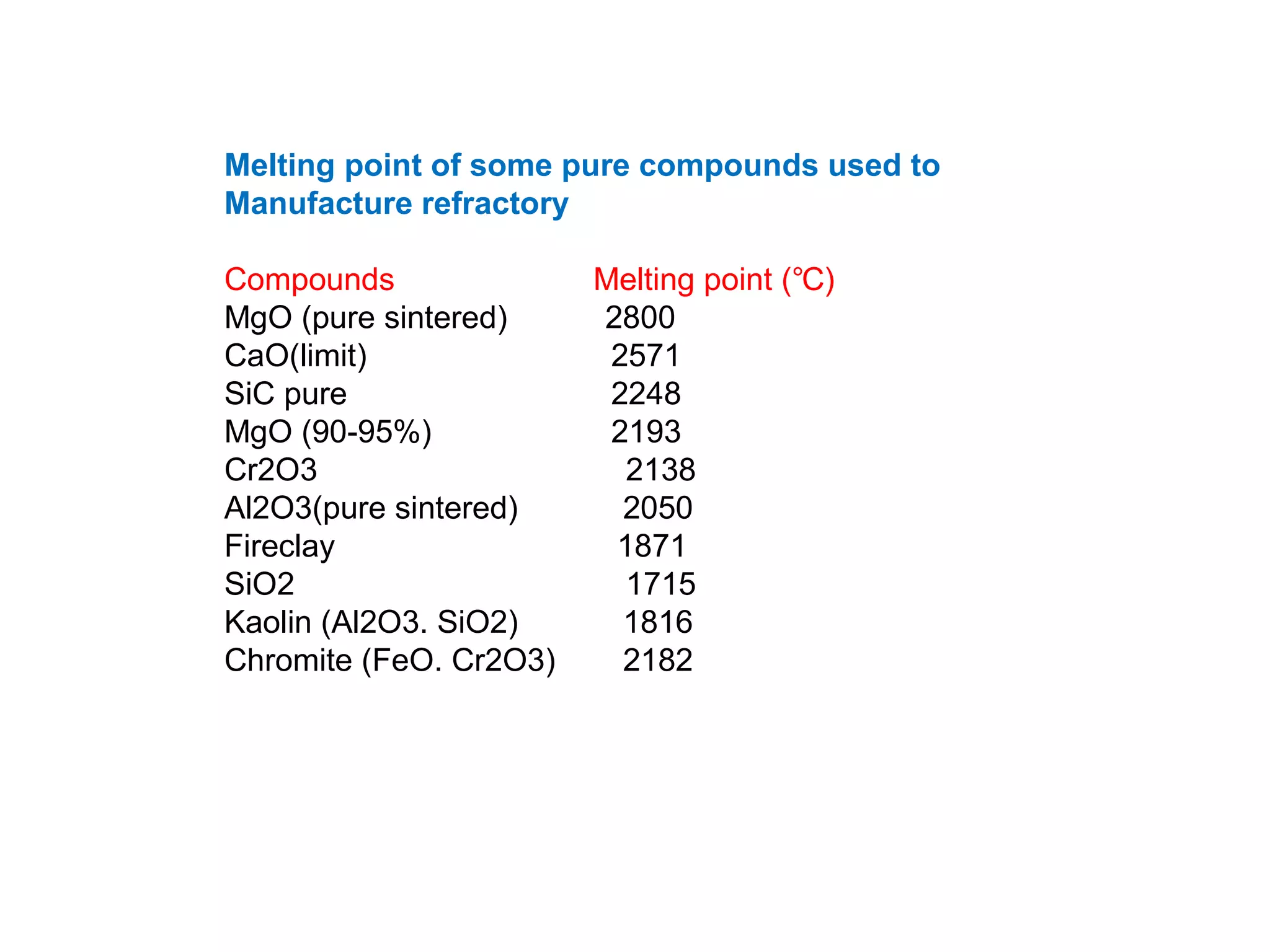 Refractories dr. jawahar | PPT