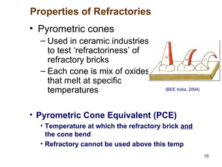 Refractories dr. jawahar | PPT