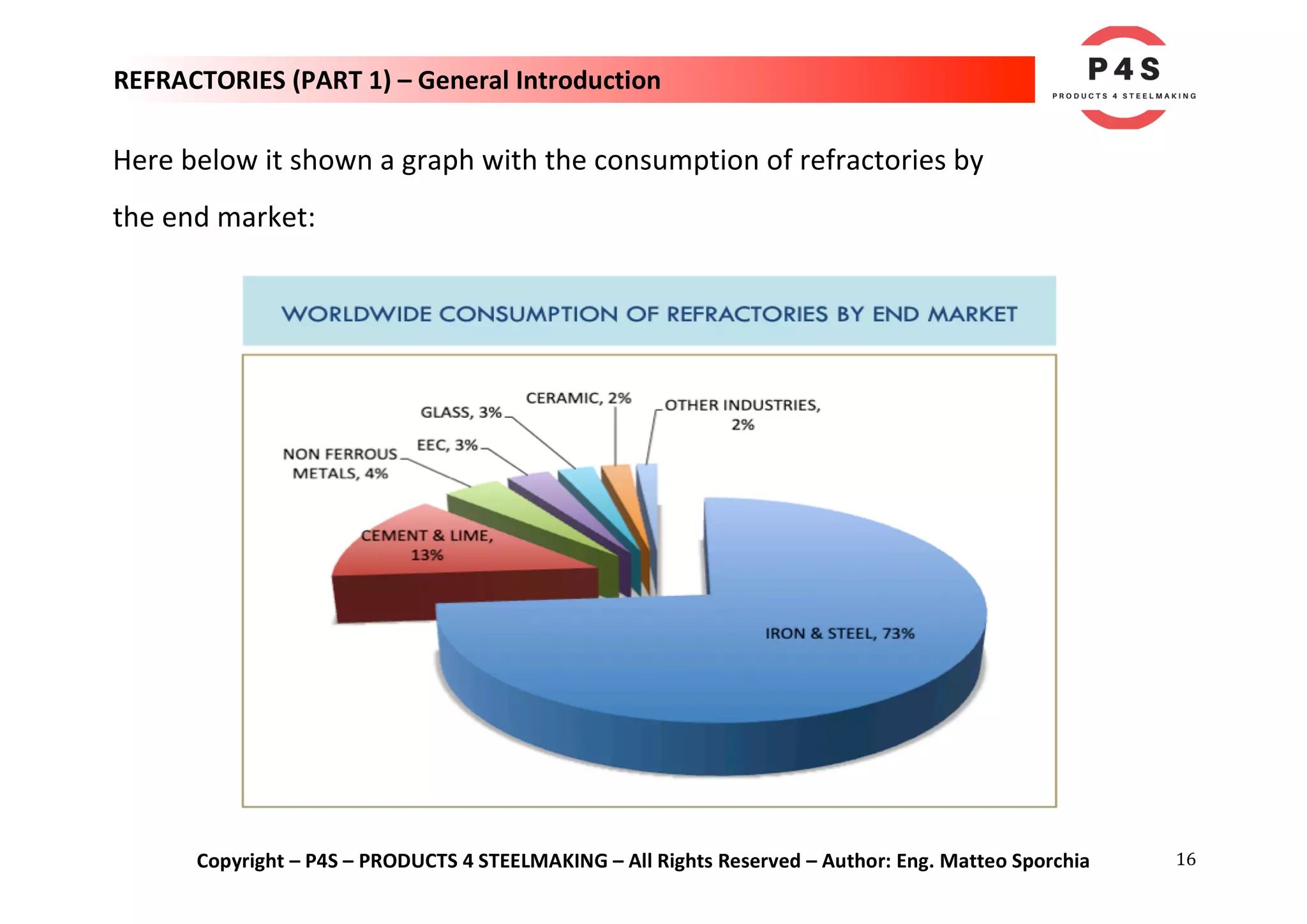 REFRACTORIES (PART 1) - General Introduction (steel, steelmaking ...