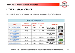 REFRACTORIES (PART 1) - General Introduction (steel, steelmaking ...