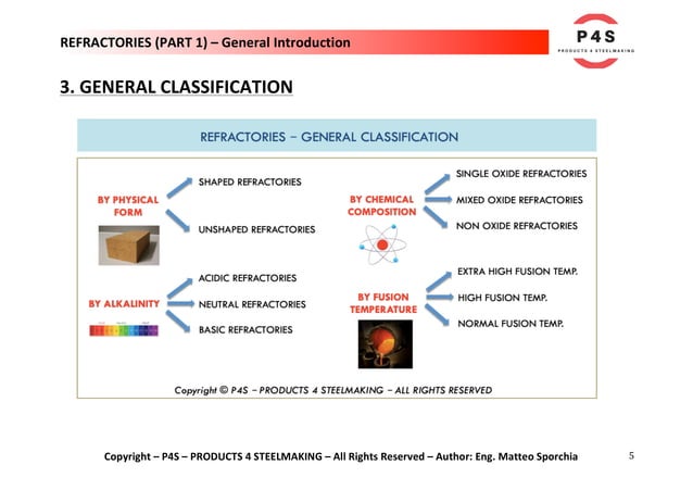 REFRACTORIES (PART 1) - General Introduction (steel, steelmaking ...