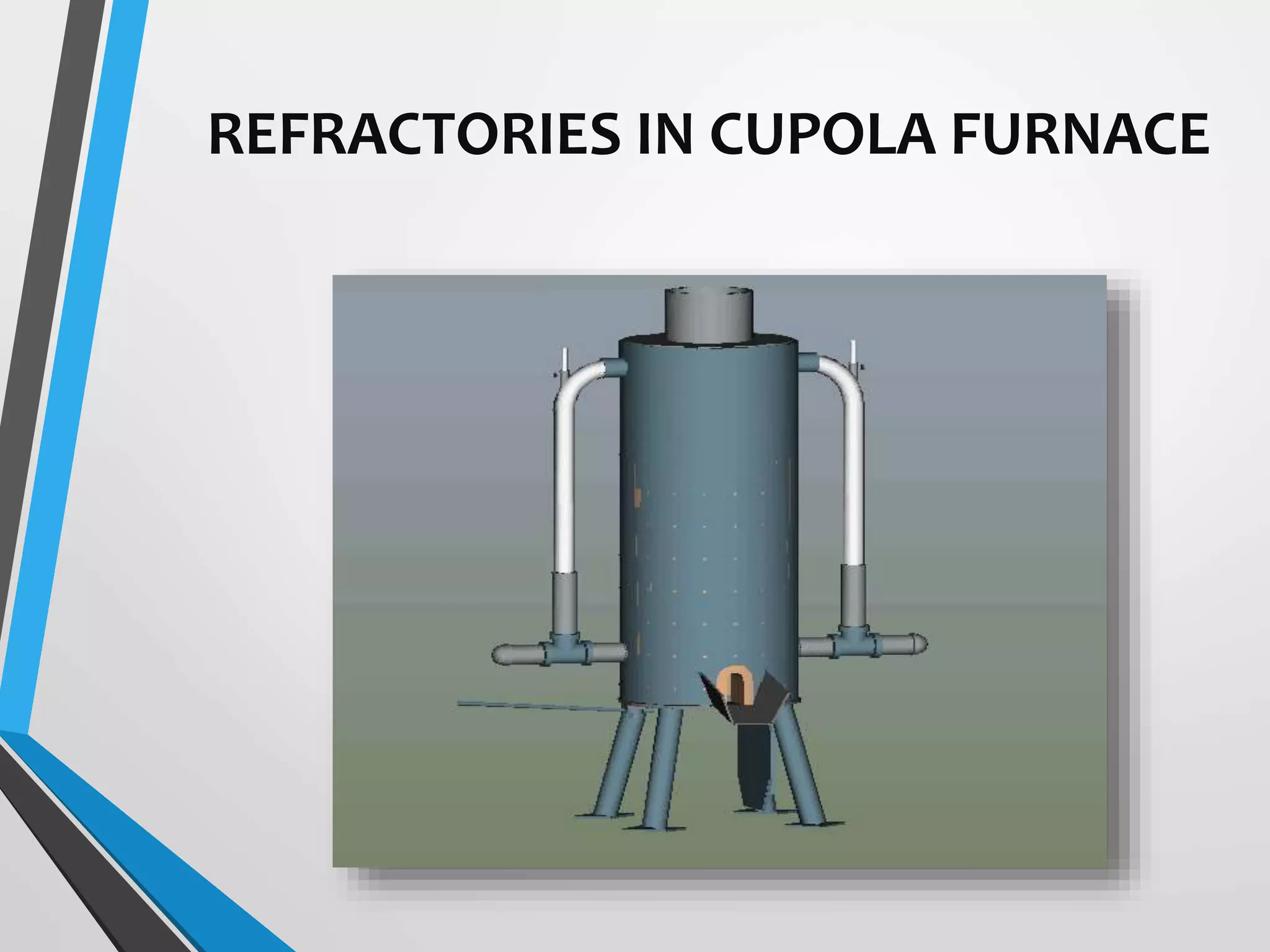 Refractories in Cupola furnace | PPTX