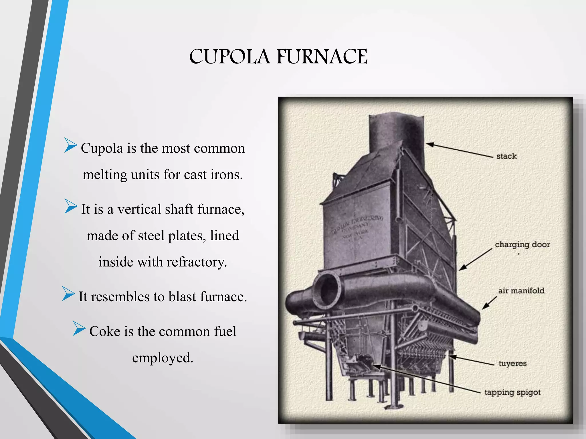 Refractories in Cupola furnace | PPTX