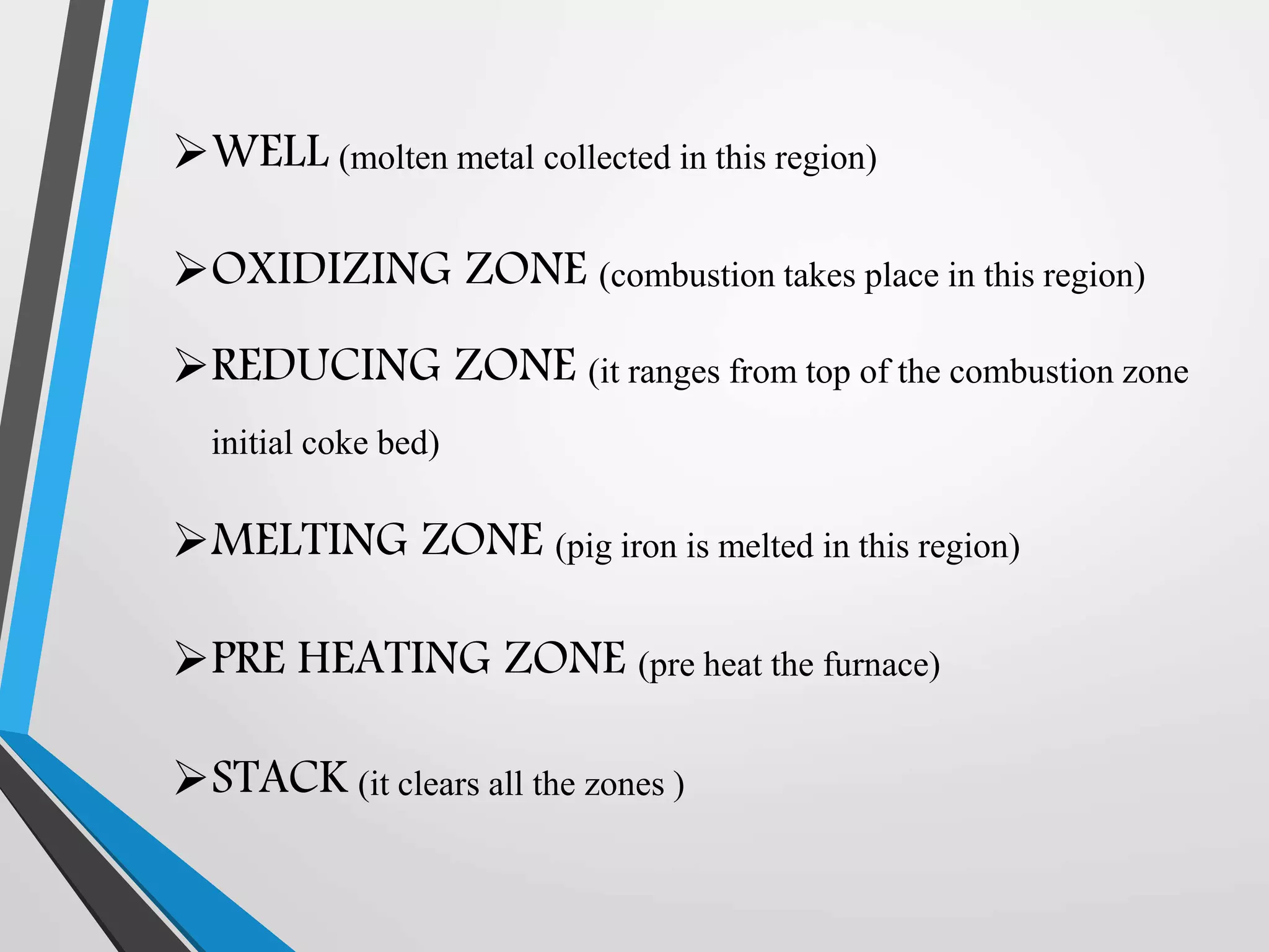 Refractories in Cupola furnace | PPTX