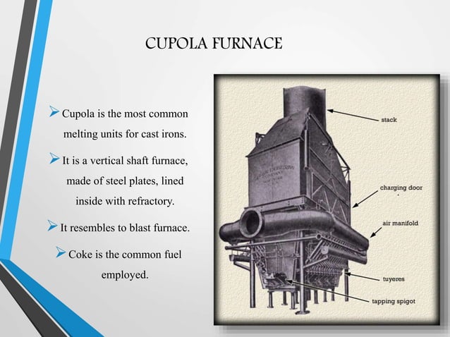 Refractories in Cupola furnace | PPTX | Chemistry | Science