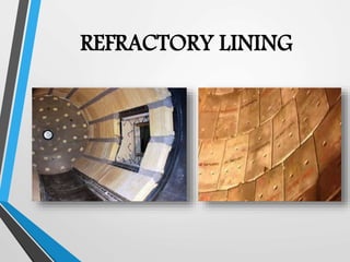 Refractories in Cupola furnace | PPTX