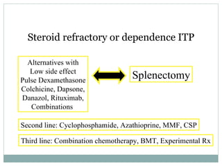 Refractory ITP | PPT