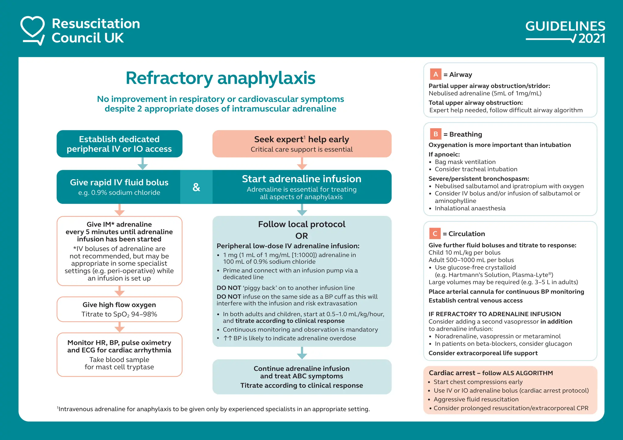Refractory anaphylaxis algorithm 2021.pdf Refractory anaphylaxis algorithm 2021.pdf