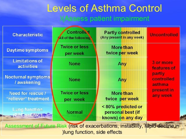 Refractory asthma