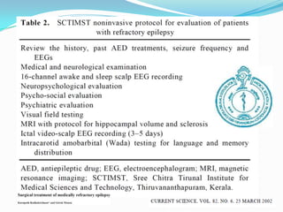 Refractory epilepsy | PPT