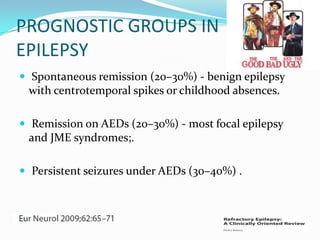 Refractory epilepsy | PPT