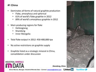 Refractory grade graphite: Seeking Chinese supply diversification | PPT