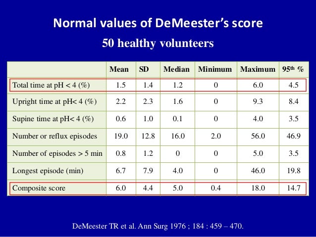 Refractory heartburn