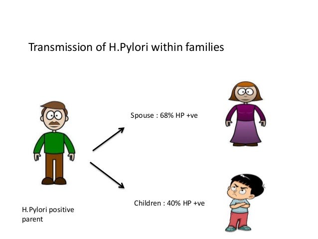 Refractory H pylori infection , navigation through different guidelin…