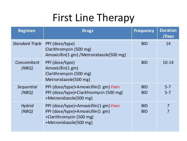 Refractory H pylori infection , navigation through different guidelin…