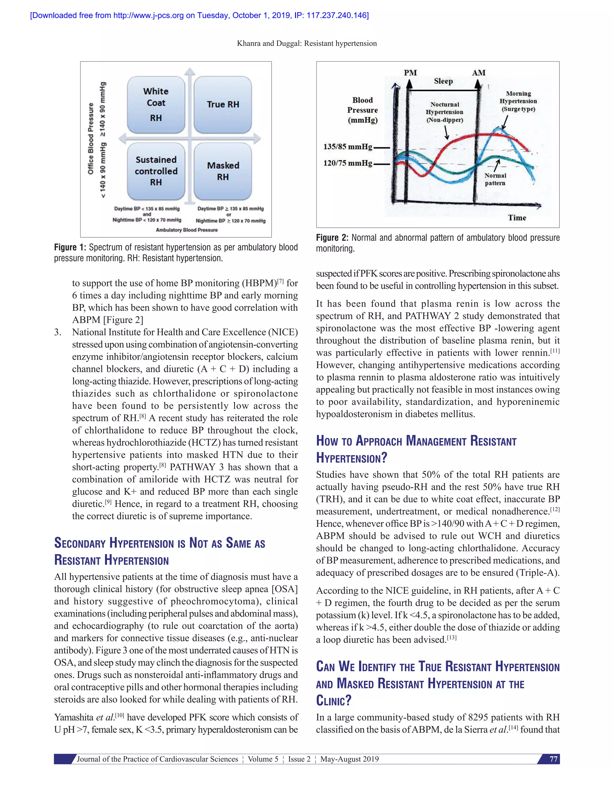 Refractory hypertension | PDF